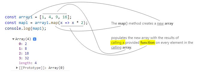 Array.Map() - MDN JavaScript - Analogy of Pearl Array.Map() - MDN JavaScript - Analogy of Pearl